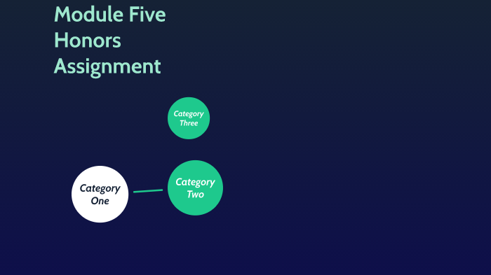 Module Five Honors Assignment by gabe robinson on Prezi