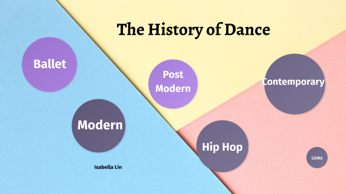 Dance Timeline by Isabella Lin on Prezi