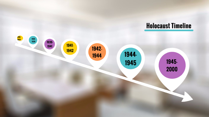 Holocaust Timeline by Nina Bernardino on Prezi