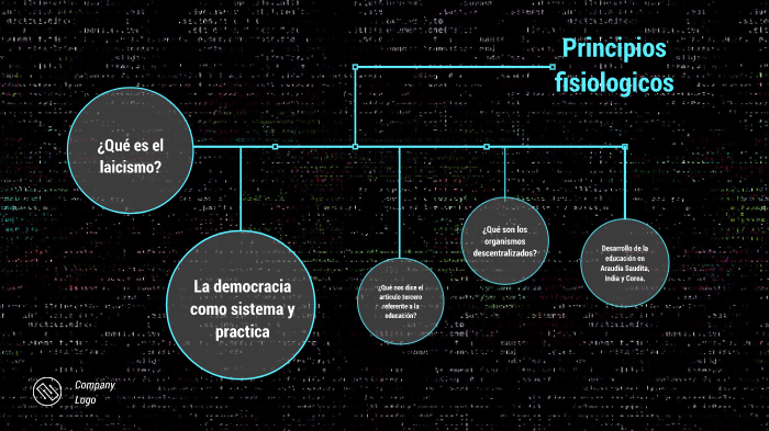 Principios filosoficos by Abril Lopez on Prezi