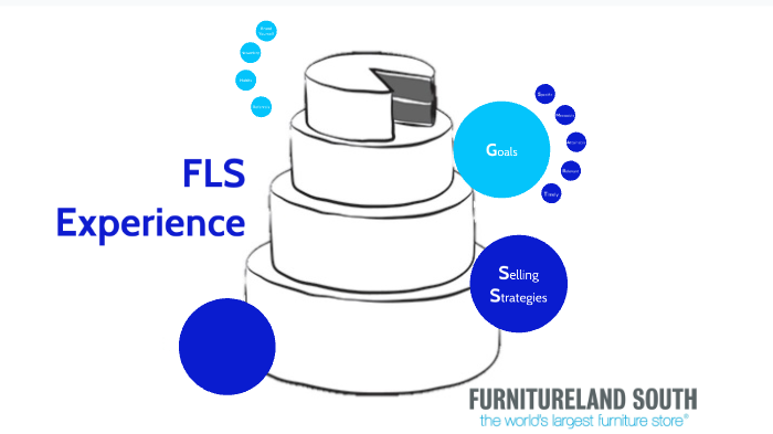NEW FLS Experience by FLS Training on Prezi