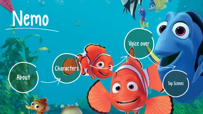 Nemo 7C by marwa rami on Prezi