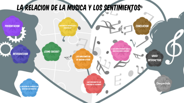 La relacion de la musica con nuestros sentimientos by Melany sofia ...