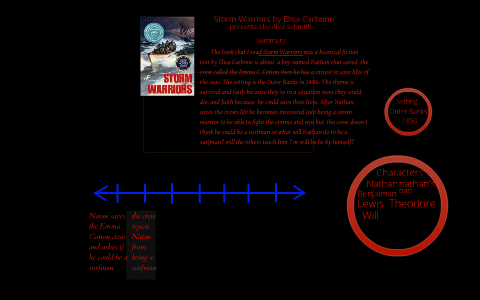 Storm Warriors by Elisa Carbone by Alexander Schmith on Prezi