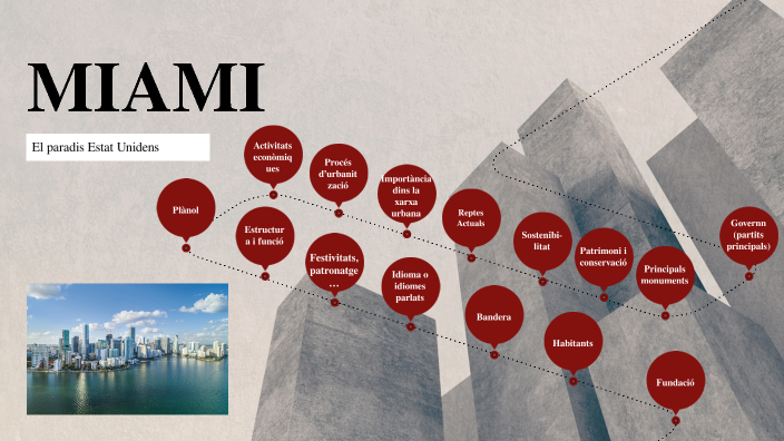 MIAMI by Aslam Garcia Zamora on Prezi