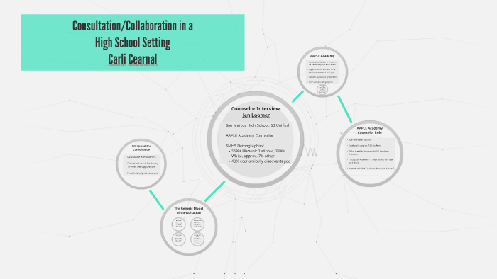 Consultation and Collaboration with a by on Prezi