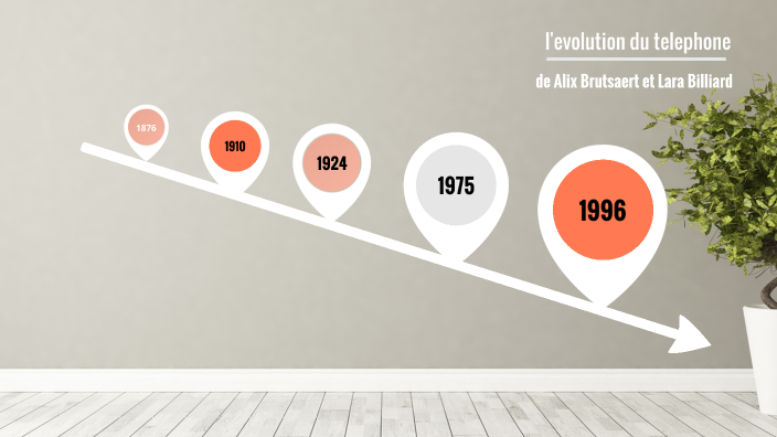 L'évolution du téléphone by Alix Brutsaert on Prezi