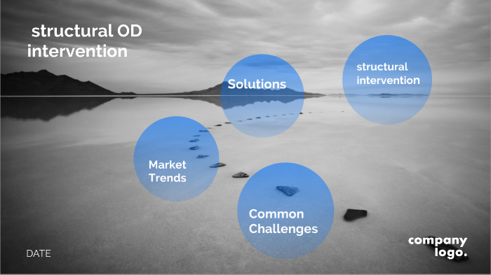 structural OD interventions by Vaishnavi Vaish on Prezi