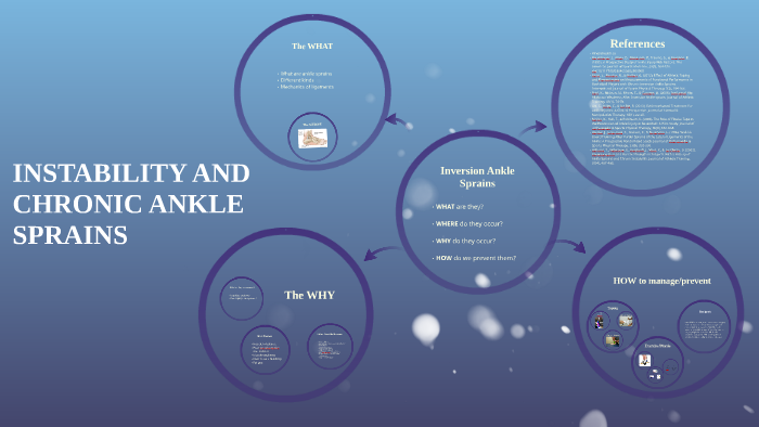 INSTABILITY AND CHRONIC ANKLE SPRAINS by Kurtis Thompson on Prezi
