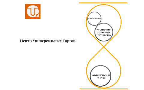 Центр Универсальных Торгов by ksenia koochma on Prezi
