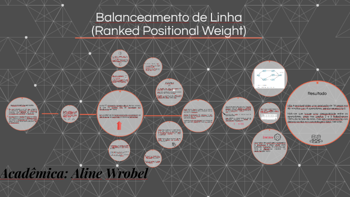 Balanceamento de linha (Ranked Positional Weight by Aline Wrobel