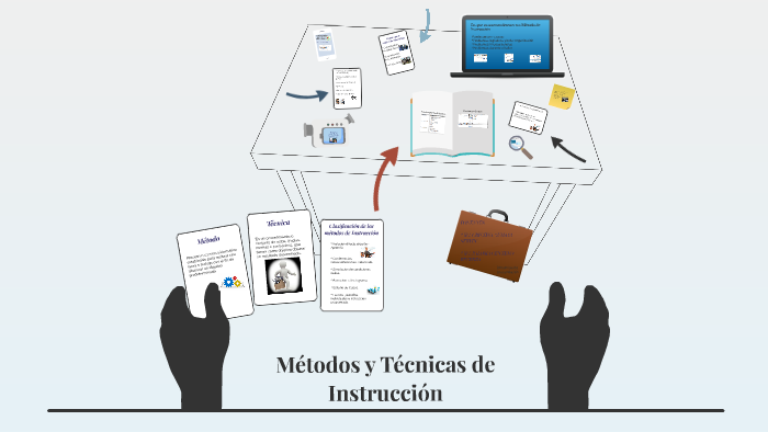 Metodos y Tecnicas de Instrucción by Paloma Centeno Becerra on Prezi