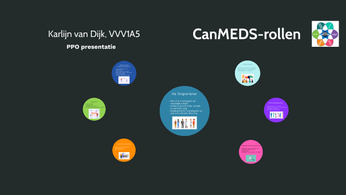 presentatie CanMeds-Rollen by Karlijn van Dijk on Prezi