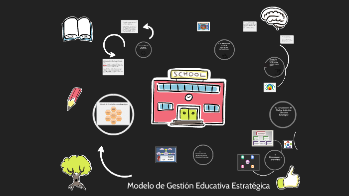 Modelo de Gestión Educativa Estratégica by Aleli Arriaga on Prezi