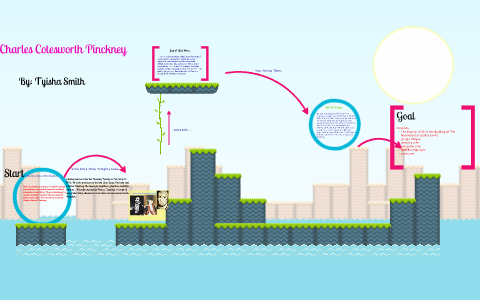 Tyisha Smith -Social Studies Project( CCP) by Tyisha Smith on Prezi
