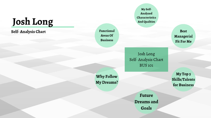 Self-Analysis Chart by Josh long on Prezi