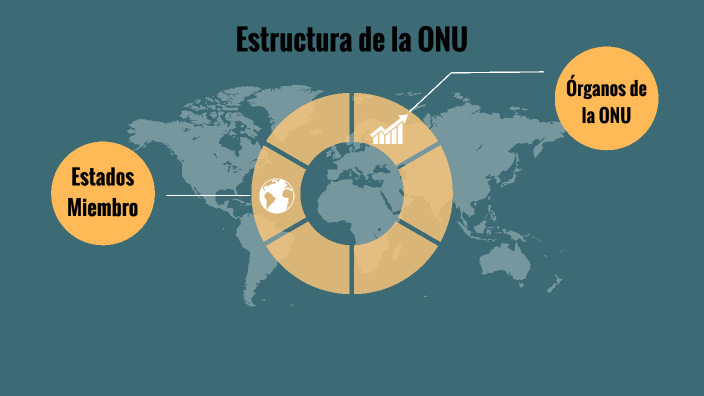 Estructura de la ONU by lton rojiguez on Prezi