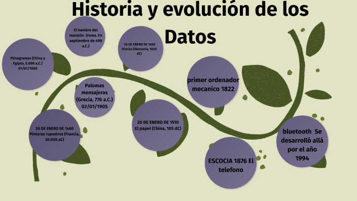 Historia y evolución de los Datos by jesus villarmoreno on Prezi