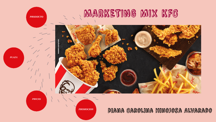 MARKETING MIX KFC by DIANA HINOJOSA on Prezi