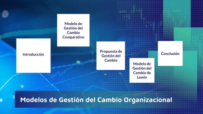 Modelo de Gestion by Erika Garnica on Prezi