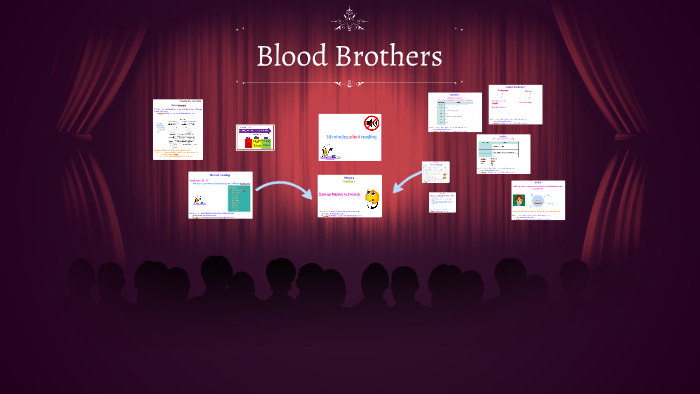 Lesson 7 - Mickey Johnstone by on Prezi