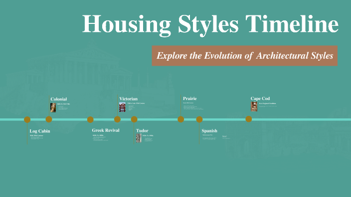 Housing Styles Timeline by Isabella Bottomlee on Prezi