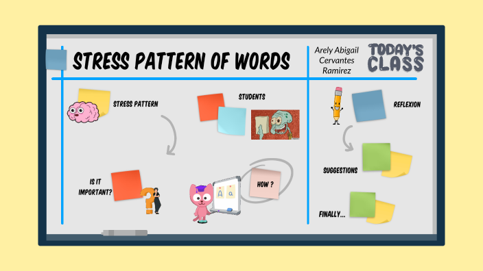 TLS 7_U3 Stress Pattern of Words by aa rz on Prezi