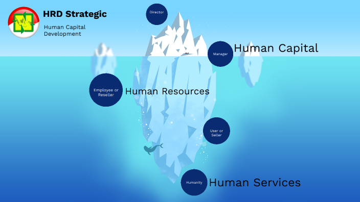 Human Capital Development by Gap Porang on Prezi