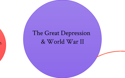 Great Deression & WWII (1929-1945) by alyssa bast on Prezi