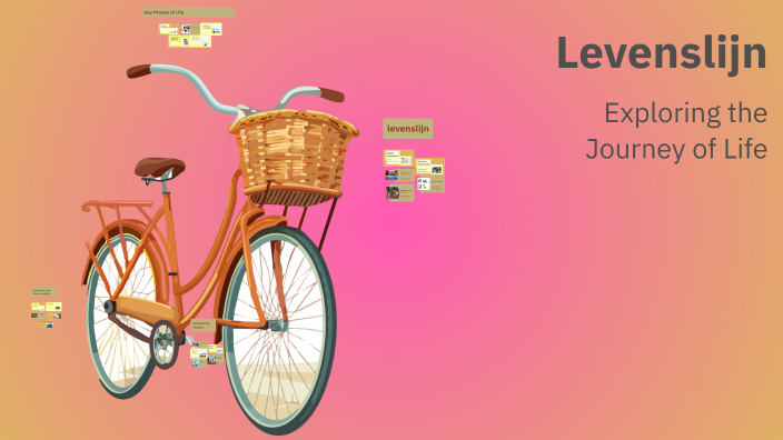 Levenslijn by Meike Van Den Broek on Prezi