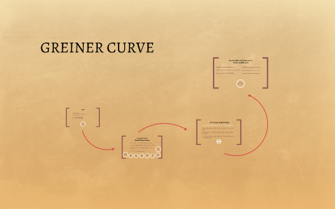 GREINER CURVE by Kristina Grishina on Prezi