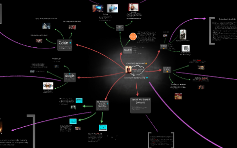 Creative Thinking Mind Map by Sarmad Ahmad on Prezi