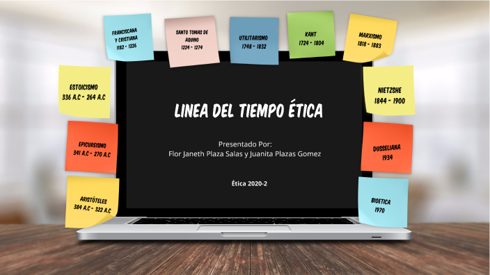 Linea del tiempo Etica 2020-2 by Juanis Plazas on Prezi