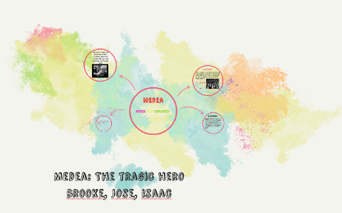 Medea: The tragic hero by James Riffe on Prezi