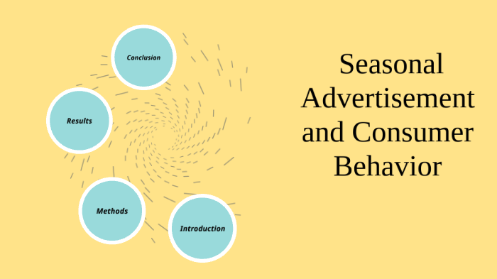 Seasonal Vs Non-Seasonal Ad by Mercedes Perez on Prezi