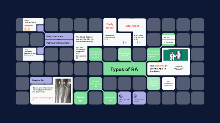 Types of RA by Aws Badran on Prezi