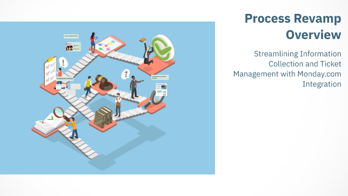 Process Revamp Overview by g r on Prezi