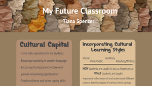 Future Classroom Poster Presentation by Tiana Spencer on Prezi Design