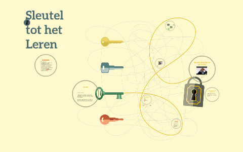 Sleutel tot het Leren by Sander Kroon on Prezi