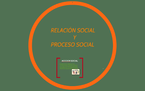 RELACION SOCIAL Y PROCESO SOCIAL by america rodriguez on Prezi