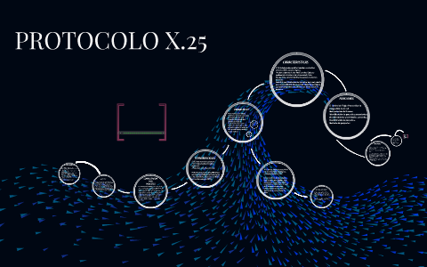 PROTOCOLO X.25 by wilson acuña on Prezi