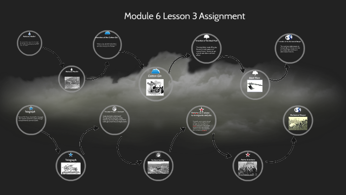 Module 6 Lesson 3 Assignment by Tierra Robinson on Prezi