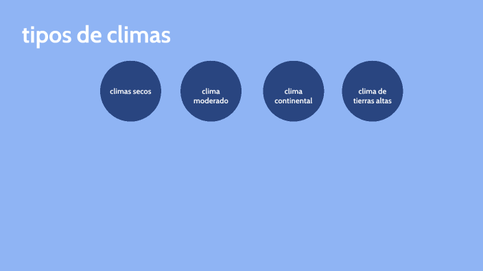 tipos de clima by Kassandra Mancilla on Prezi