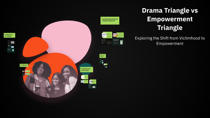 Drama Triangle vs Empowerment Triangle by Bárbara Velasco Valdés on Prezi