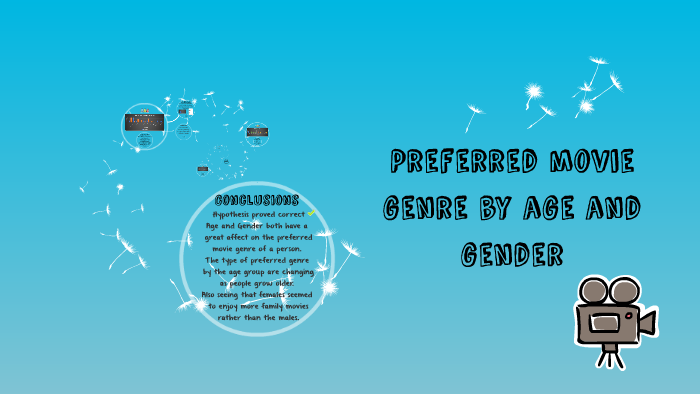 Preferred movie genre by age and gender by megan land on Prezi