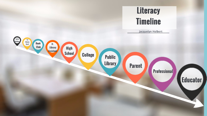 Literacy Timeline by Jacquelyn Holbert on Prezi