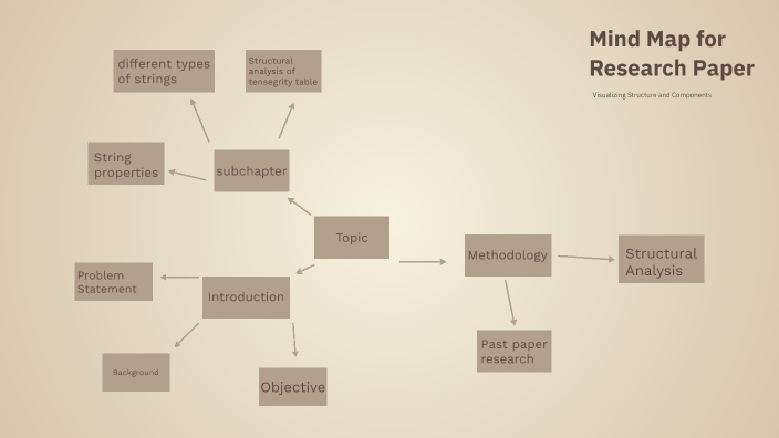 Mind Map for Research Paper by Sean Ml on Prezi