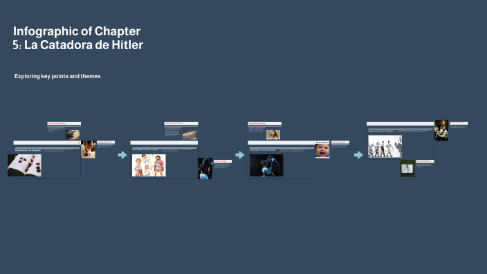 Infographic of Chapter 5: La Catadora de Hitler by Santiago on Prezi