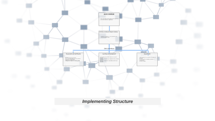 Implementing Structure by Mark Rusco on Prezi