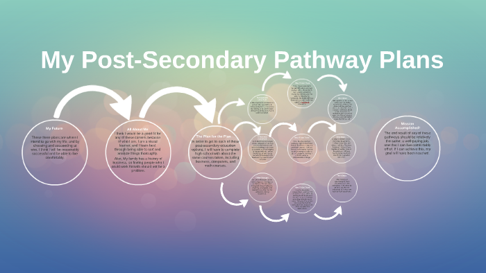 My Post-Secondary Pathway Plan by prometheus one on Prezi
